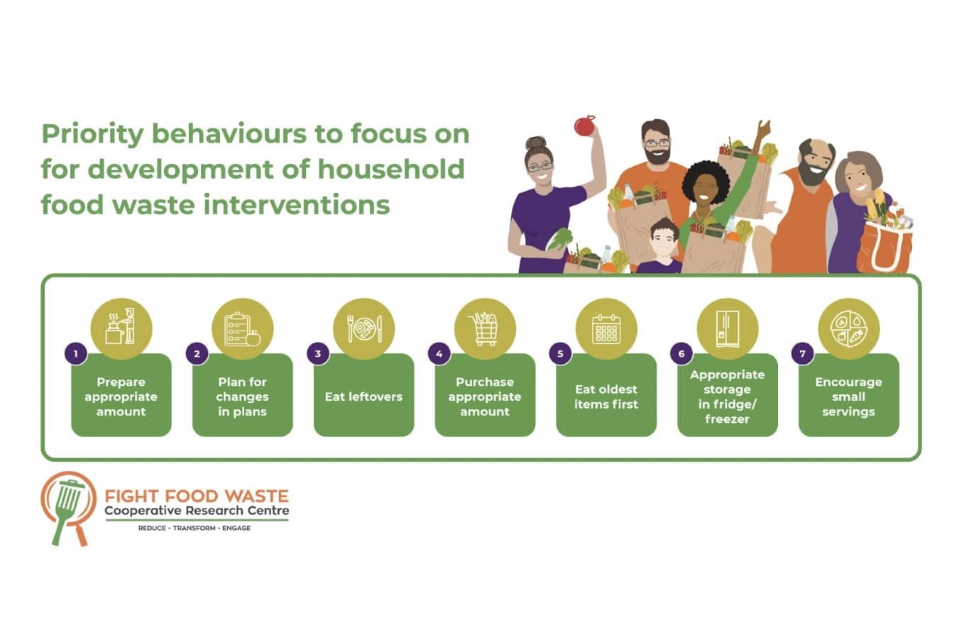 How to reduce household food waste and cost of living - Food & Beverage ...