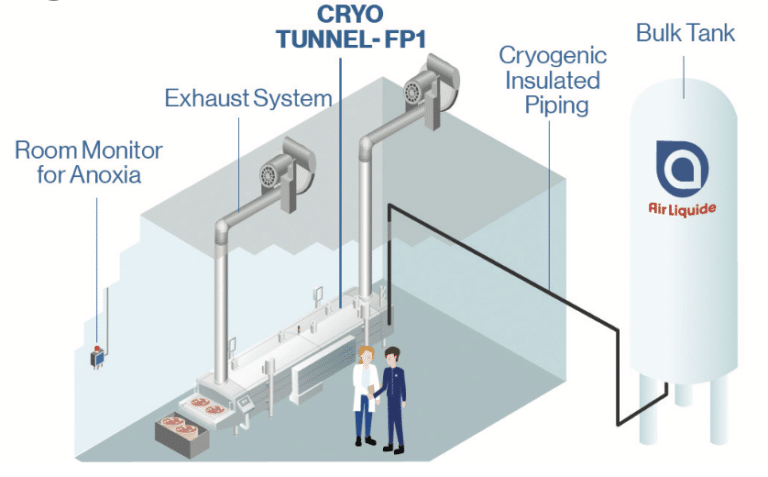 Raise productivity with cryogenic freezing applications - Food ...