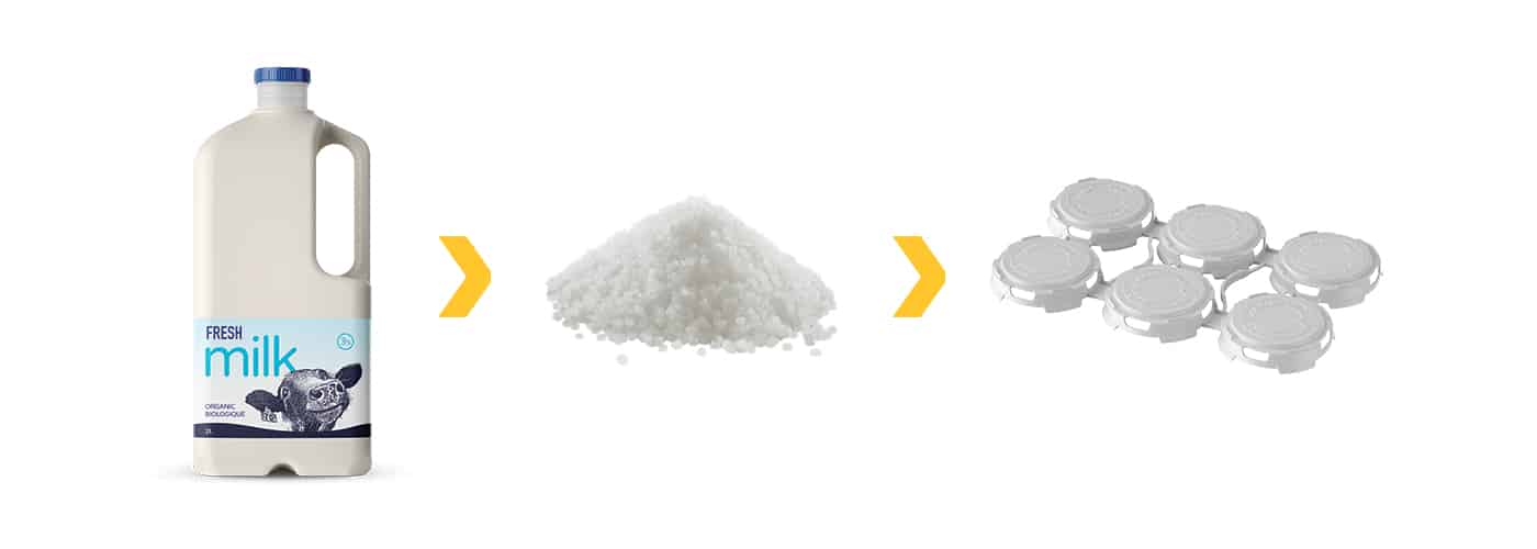 Application spotlight: 100 per cent recycled HDPE handles - Food ...